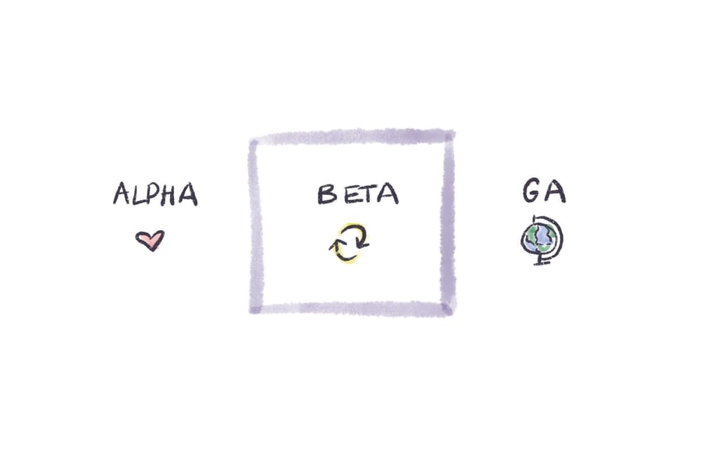 Don’t Serve Burnt Pizza (And Other Lessons in Building Minimum Lovable ...