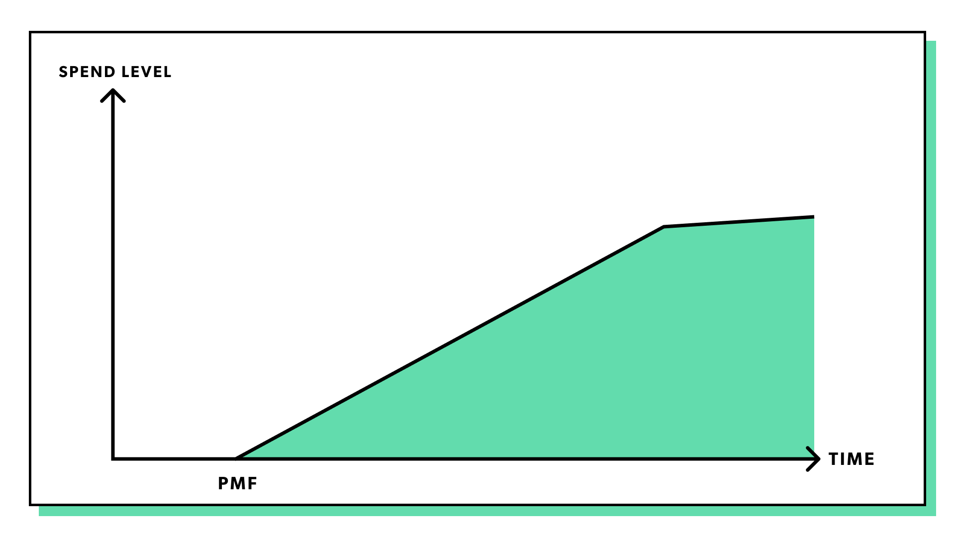 A Founder’s Framework for Understanding Performance vs. Brand Marketing ...