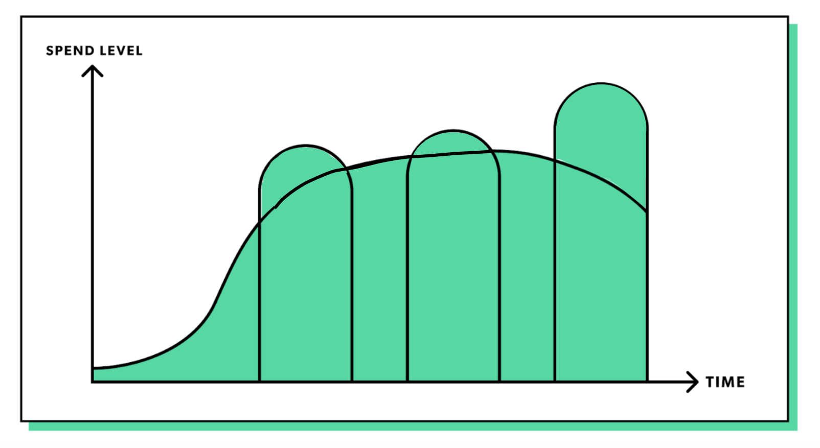 A Founder’s Framework for Understanding Performance vs. Brand Marketing ...